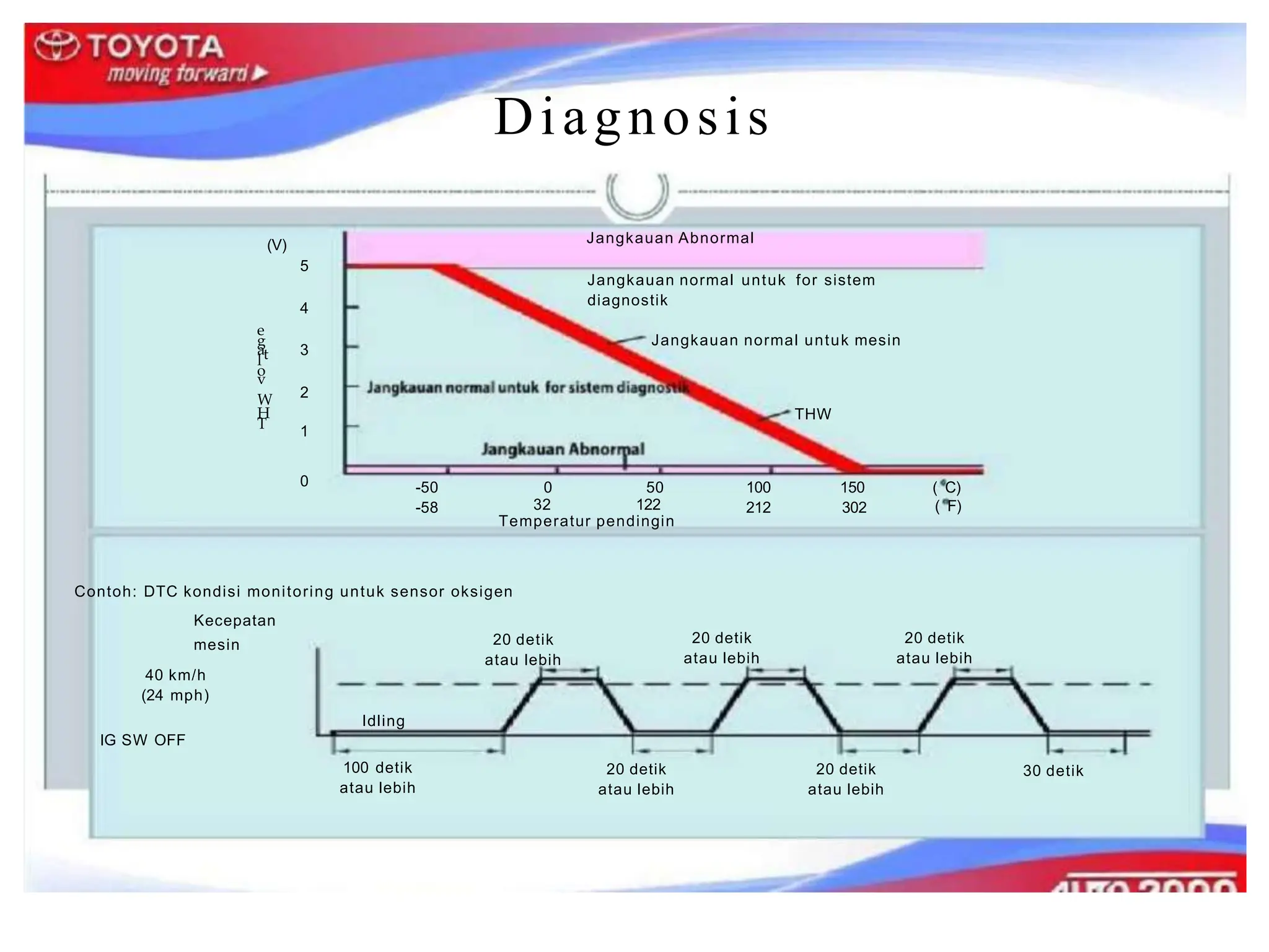 pdf-ems-engine-management-system-pptx-repaired_compress.pptx