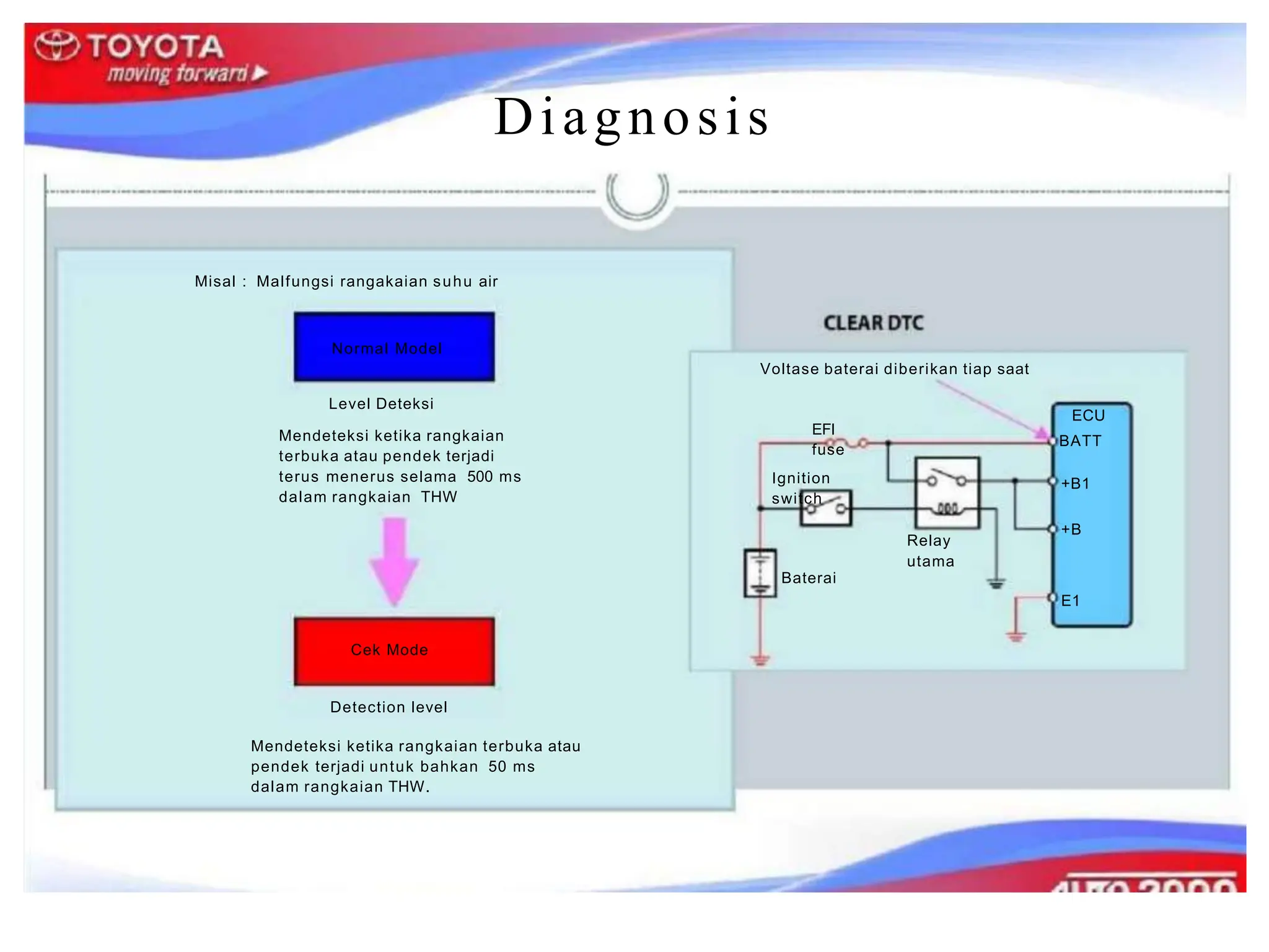pdf-ems-engine-management-system-pptx-repaired_compress.pptx