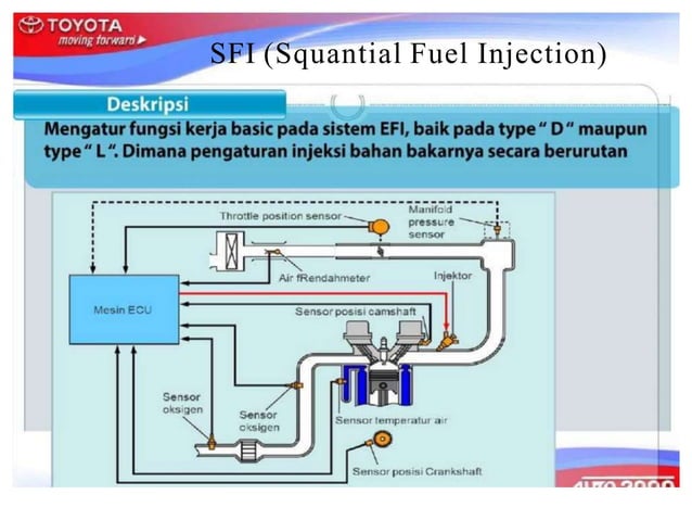 pdf-ems-engine-management-system-pptx-repaired_compress.pptx