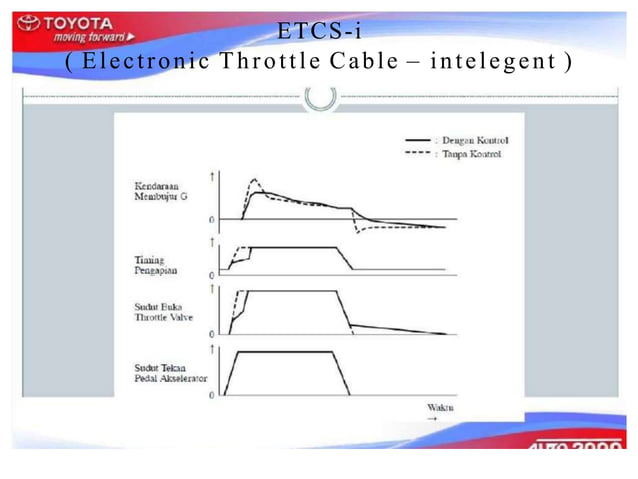 pdf-ems-engine-management-system-pptx-repaired_compress.pptx