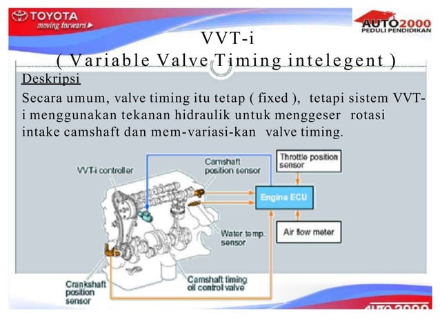 pdf-ems-engine-management-system-pptx-repaired_compress.pptx