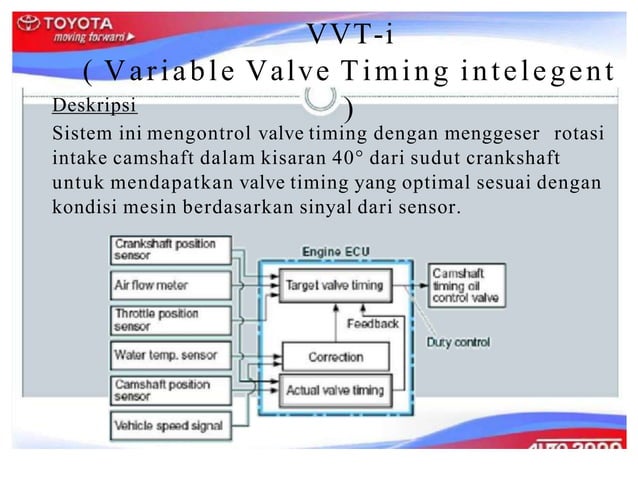 pdf-ems-engine-management-system-pptx-repaired_compress.pptx
