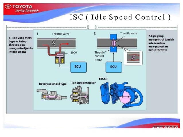 pdf-ems-engine-management-system-pptx-repaired_compress.pptx