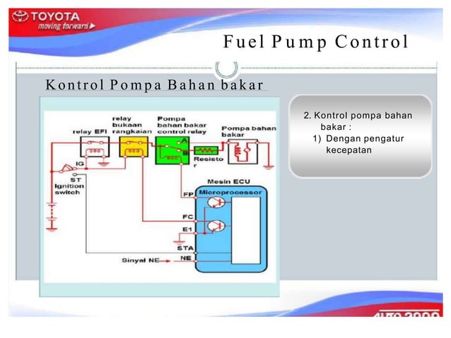pdf-ems-engine-management-system-pptx-repaired_compress.pptx