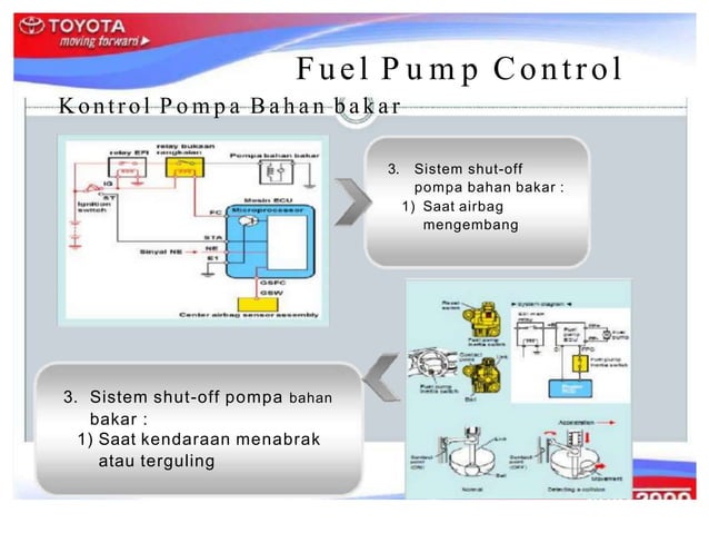 pdf-ems-engine-management-system-pptx-repaired_compress.pptx