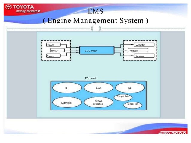 pdf-ems-engine-management-system-pptx-repaired_compress.pptx