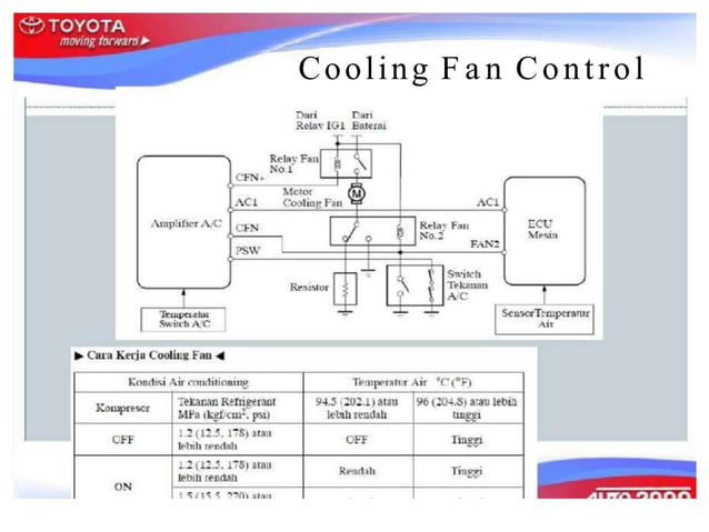 pdf-ems-engine-management-system-pptx-repaired_compress.pptx