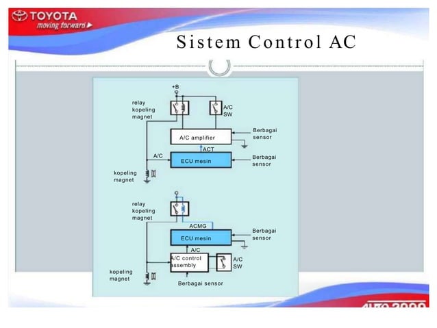 pdf-ems-engine-management-system-pptx-repaired_compress.pptx