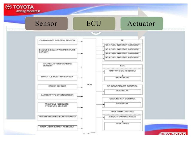 pdf-ems-engine-management-system-pptx-repaired_compress.pptx
