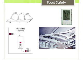 pdf-food-safety.pptx