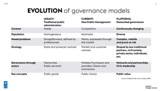 UNDP Governance primer | PDF