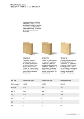Product News – TOPMAG® TR | PDF