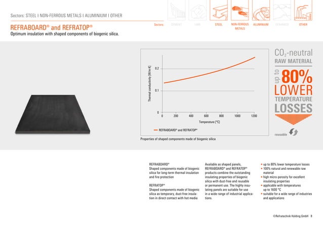 Refratechnik | Energy Saving Series | PDF | Power and Energy Industry ...