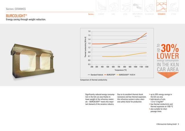 Refratechnik | Energy Saving Series | PDF | Power and Energy Industry ...