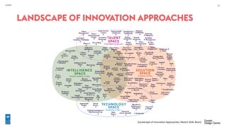 UNDP Learning mechanism primer | PPT