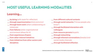 UNDP Learning mechanism primer | PPT