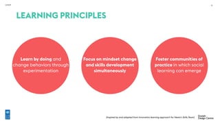 UNDP Learning mechanism primer | PPT