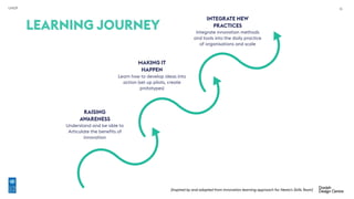 UNDP Learning mechanism primer | PPT
