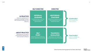 UNDP Learning mechanism primer | PPT