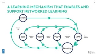 UNDP Learning mechanism primer | PPT