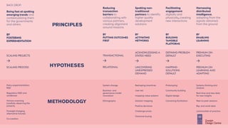 UNDP Learning mechanism primer | PPT