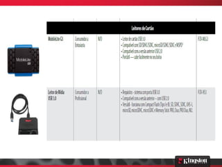 Linha completa Kingston- HandyTech | PPT