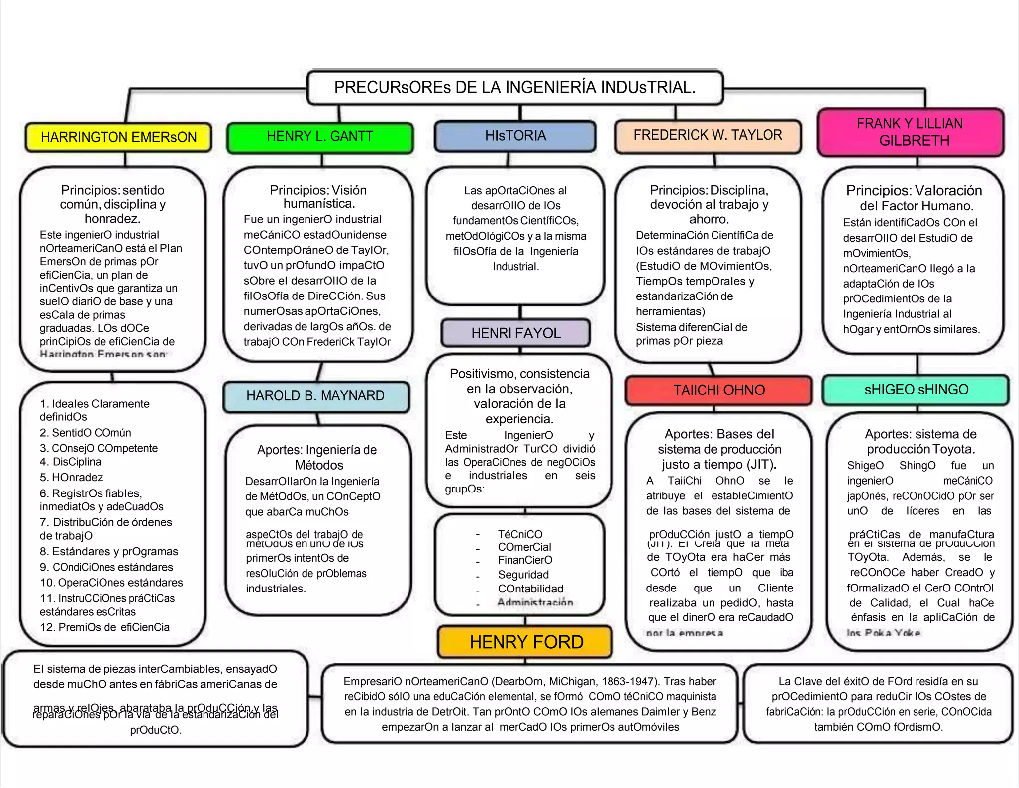 pdf-mapa-precursores-de-la-ingenieria-industrial.docx