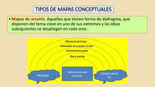 PDF -MAPAS MENTALES.pdf