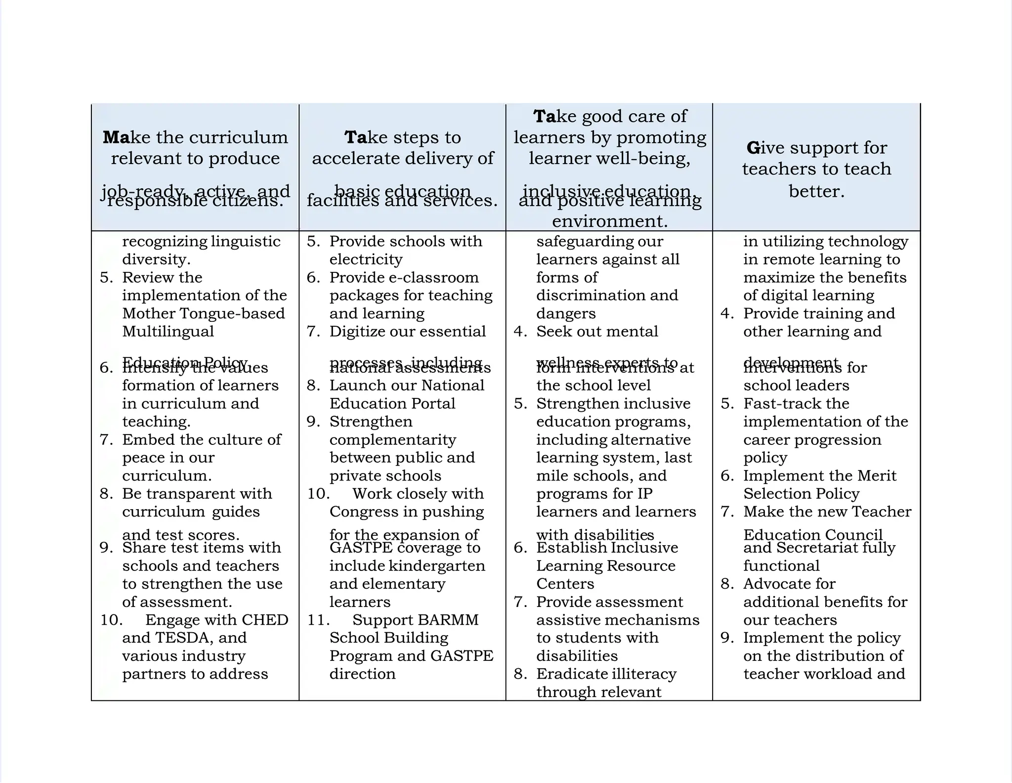 pdf-matatag-initiatives-and-bedp-framework_compress.pdf