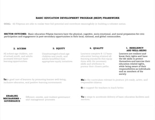 pdf-matatag-initiatives-and-bedp-framework_compress.pdf