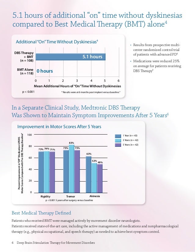 Pdf medtronic-dbs-parkinsons