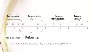 pdf-powerpoint-kesehatan-reproduksi-remaja-ppt-kespro-remaja-.pptx