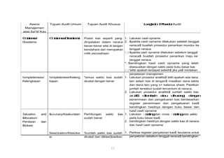 pdf-program-audit-atas-kas_compress.docx