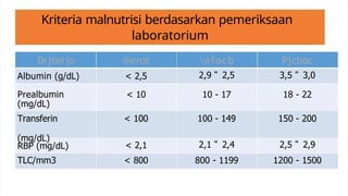 pdf-rekomendasi-pdgi malnutrisi ringan .pptx