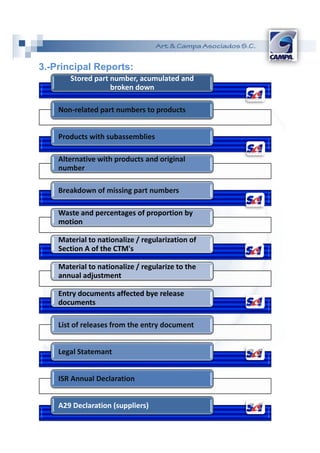 IMMEX: System of Annex 24-inventory control of foreign trade | PDF