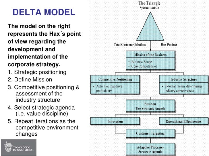 Delta model - Alchetron, The Free Social Encyclopedia