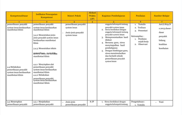 pdf-silabus-ippd-xii.docx