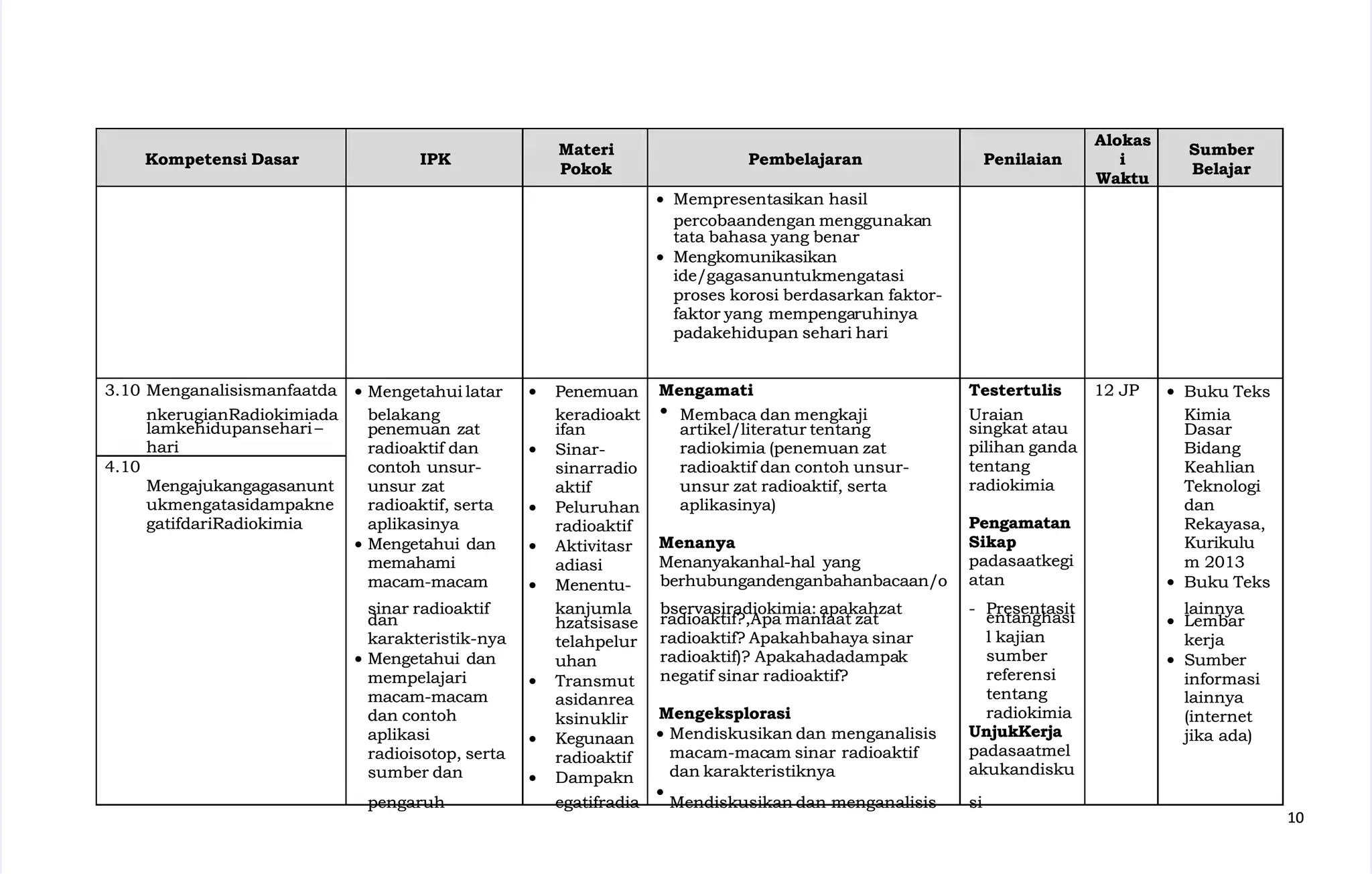 pdf-silabus-kimia-kelas-x-smk-semester-genap-2017_compress.pdf