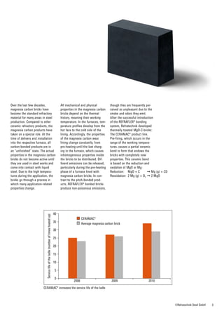 CERAMAC® | PDF