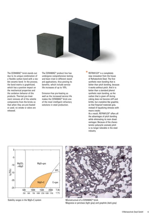 CERAMAC® | PDF