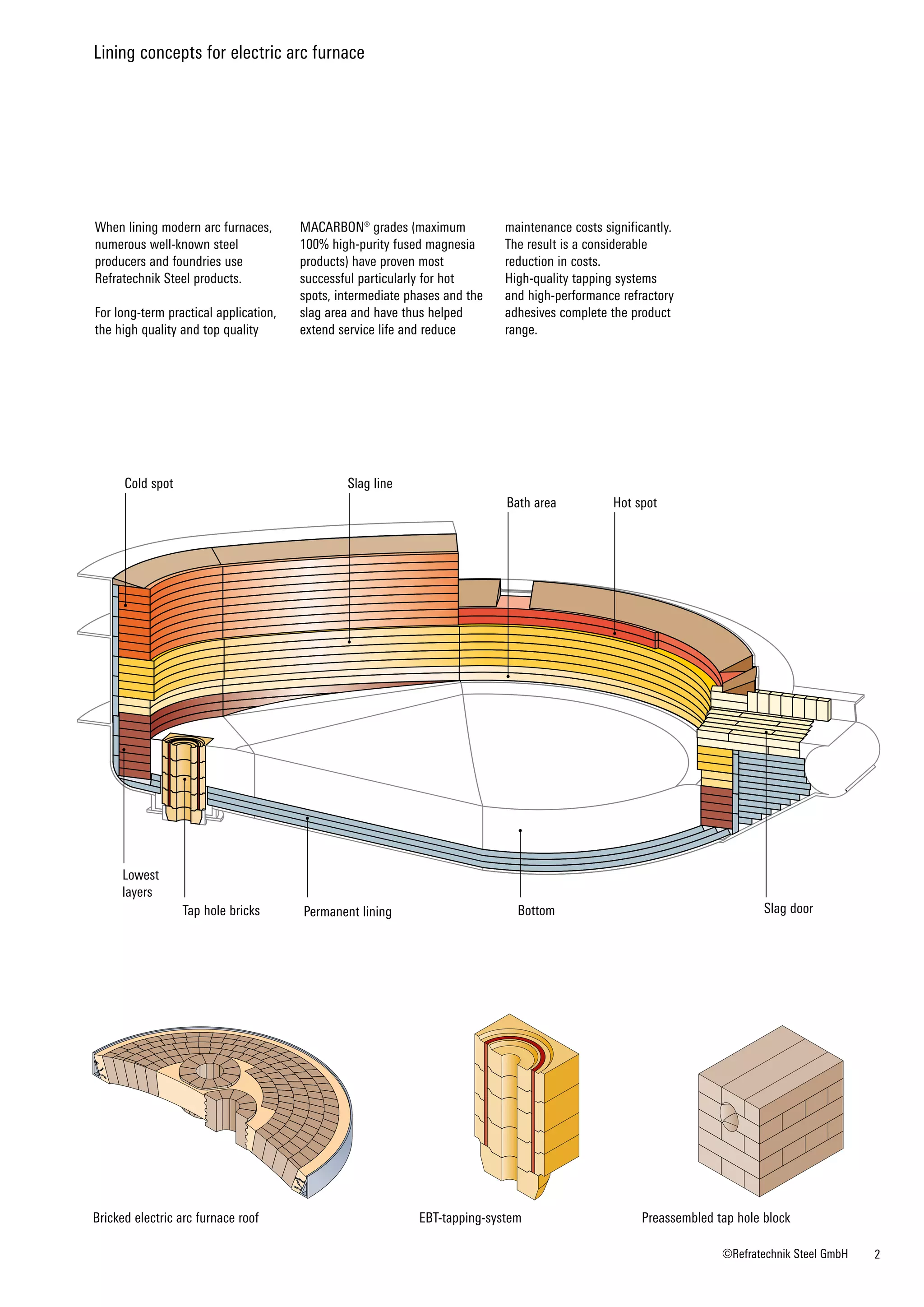 Lining Concepts for Electric Arc Furnace | PDF