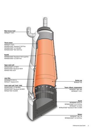 Lining Concepts for Blast Furnace Stacks | PDF
