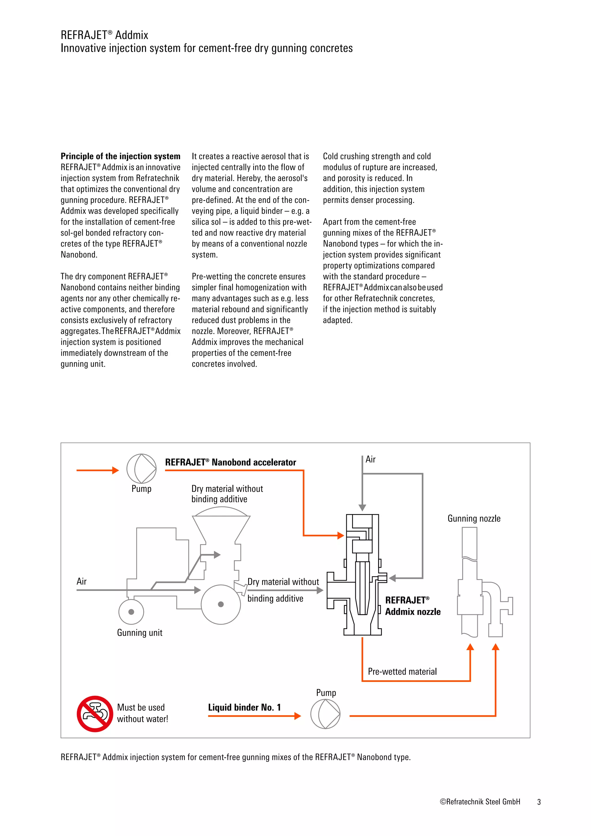 REFRAJET® Addmix Technology | PDF