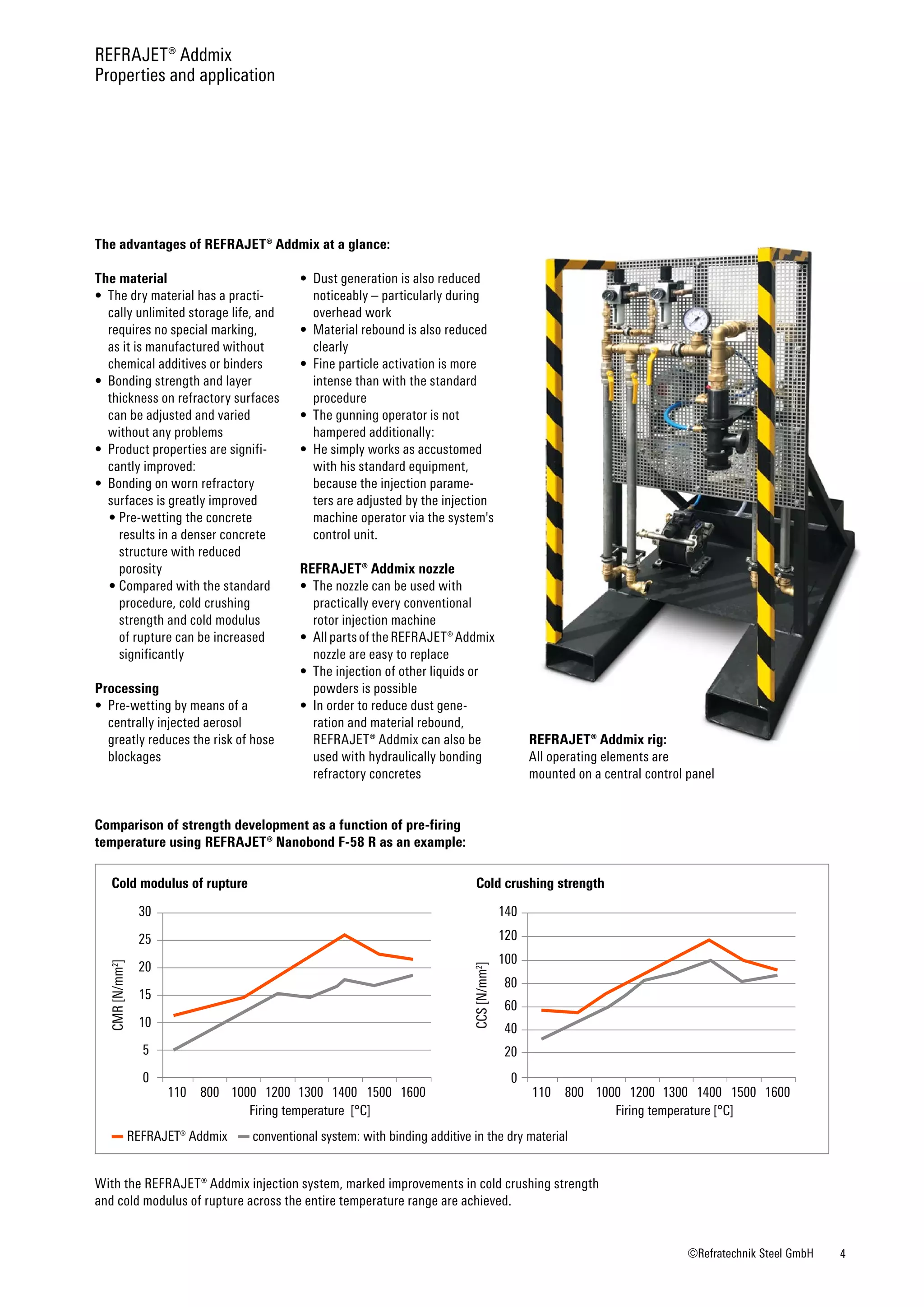 REFRAJET® Addmix Technology | PDF