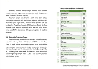 Tabel Komposisi TKPI Pangannnnnnnnnnnnnn | PDF