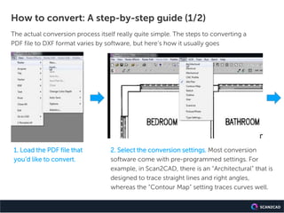 Ultimate Guide: PDF to DXF Conversion | PPT