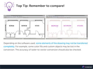 Ultimate Guide: PDF to DXF Conversion | PPT
