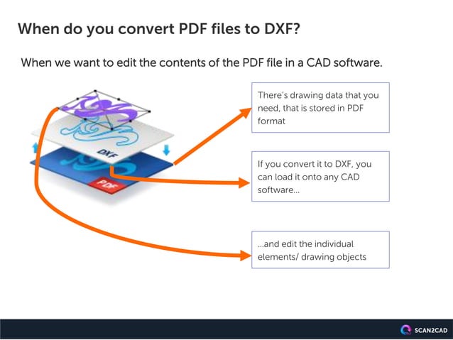 Ultimate Guide: PDF to DXF Conversion | PPT