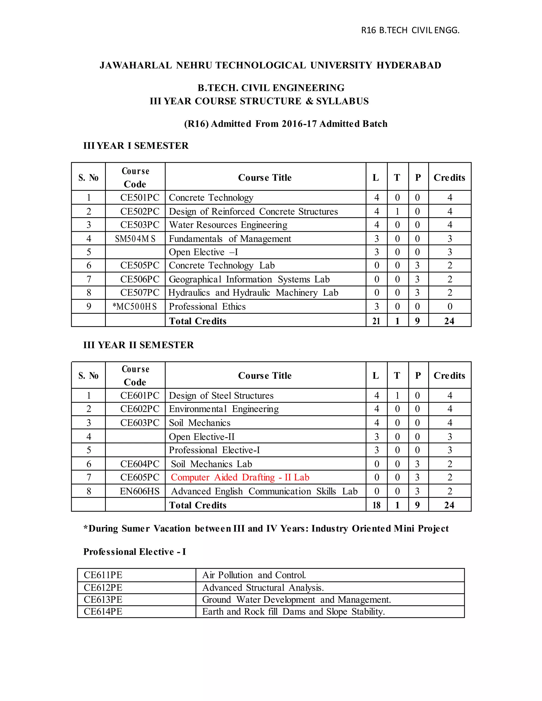Pdf to-word (1) | DOCX