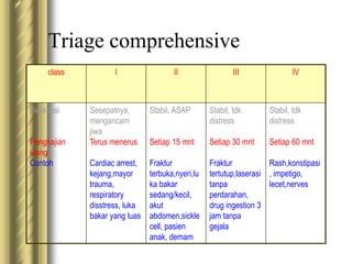 pdf-triageppt_compress.pdf